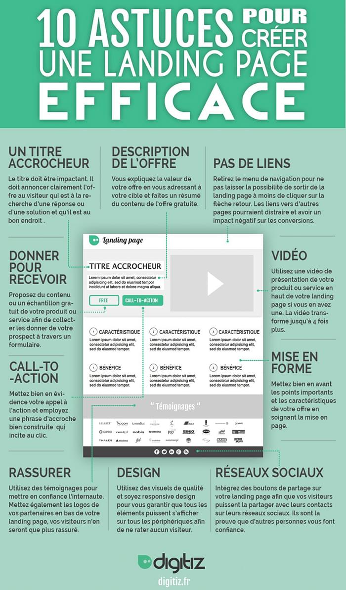 Comment créer une landing page efficace qui convertit