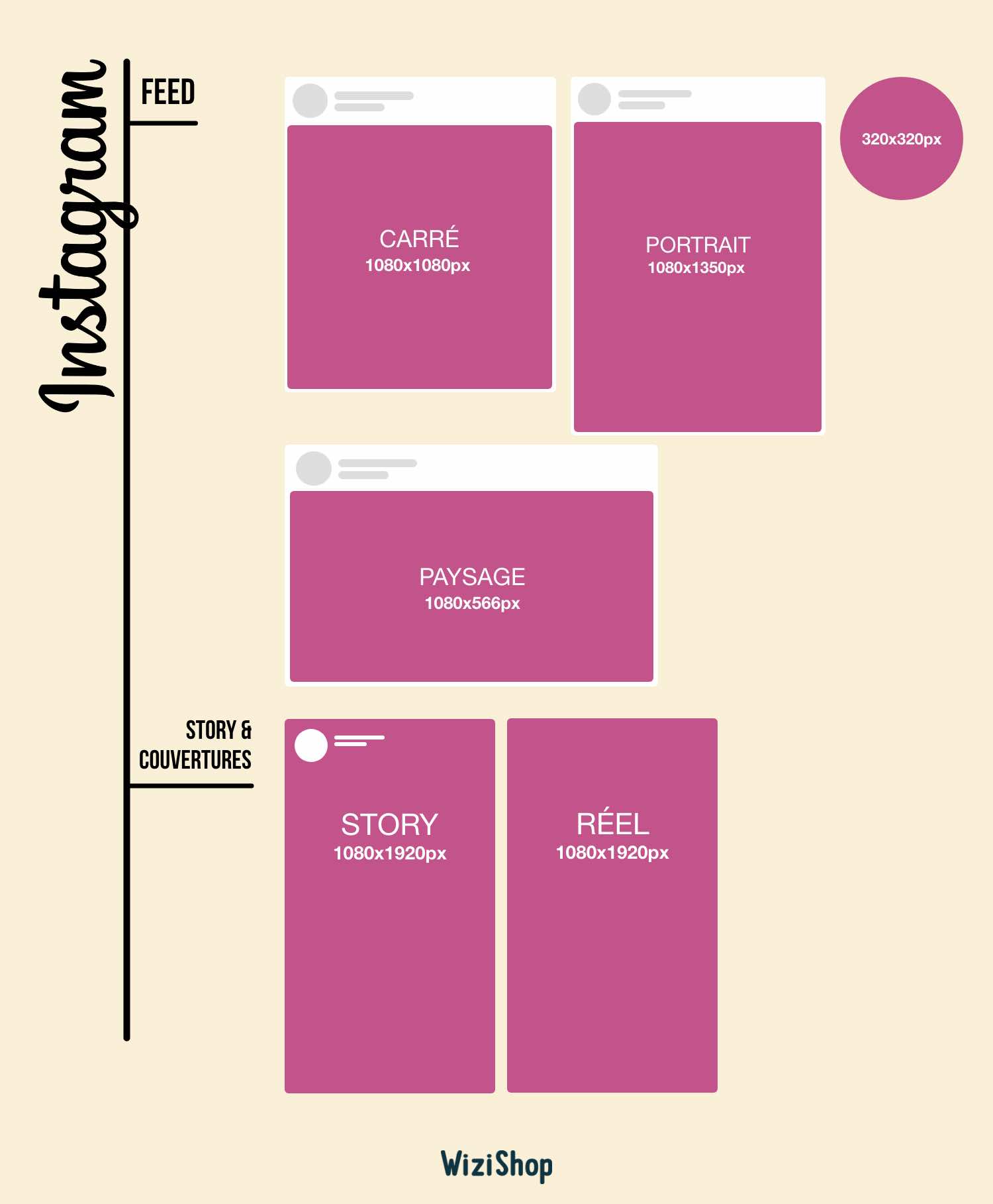 Guide des tailles d'images réseaux sociaux [2023] +Infographie