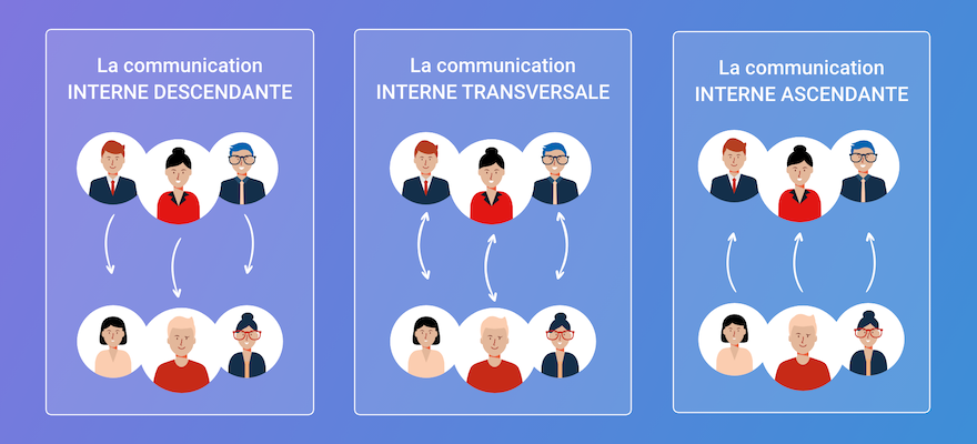 Communication Descendante - Définition