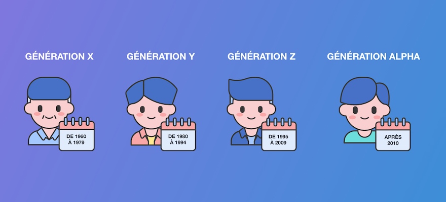 Génération Alpha Définition