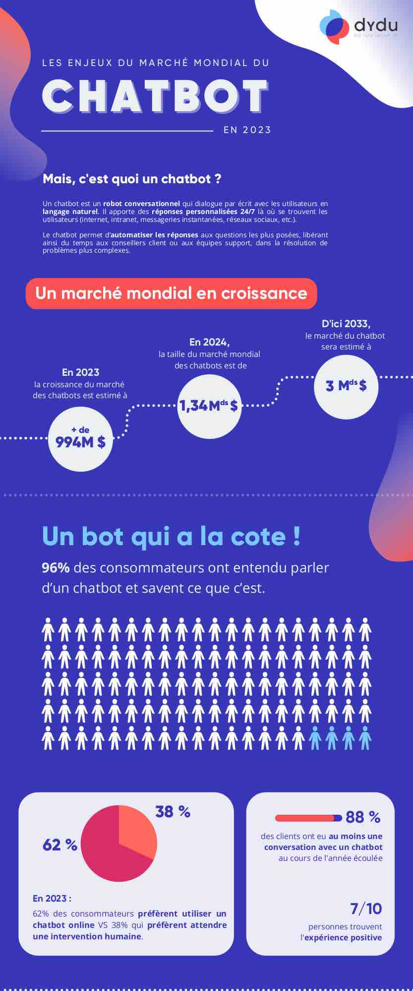 Chatbot E-commerce : L'outil Parfait pour Booster vos Ventes